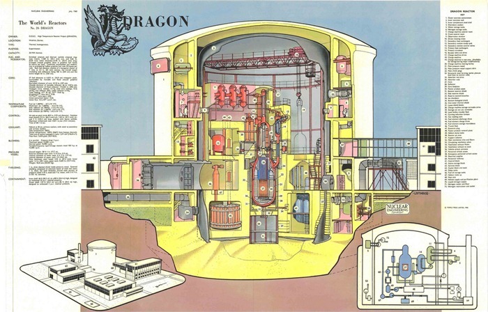 Nuclear Reactor Cutaways | Amusing Planet